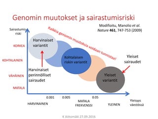 Kristiina Aittomäki: Genomikeskus - parempaa terveyttä genomitiedon ...