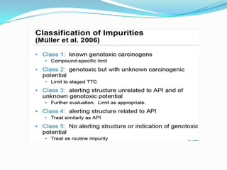 Genotoxic impurities | PPTX