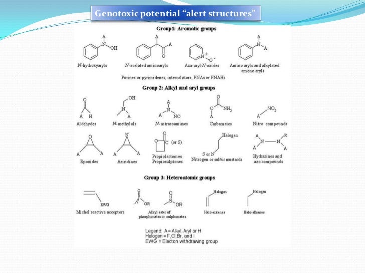 Genotoxic impurities