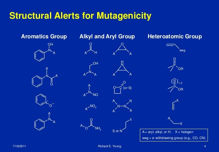 Genotoxic Impurities
