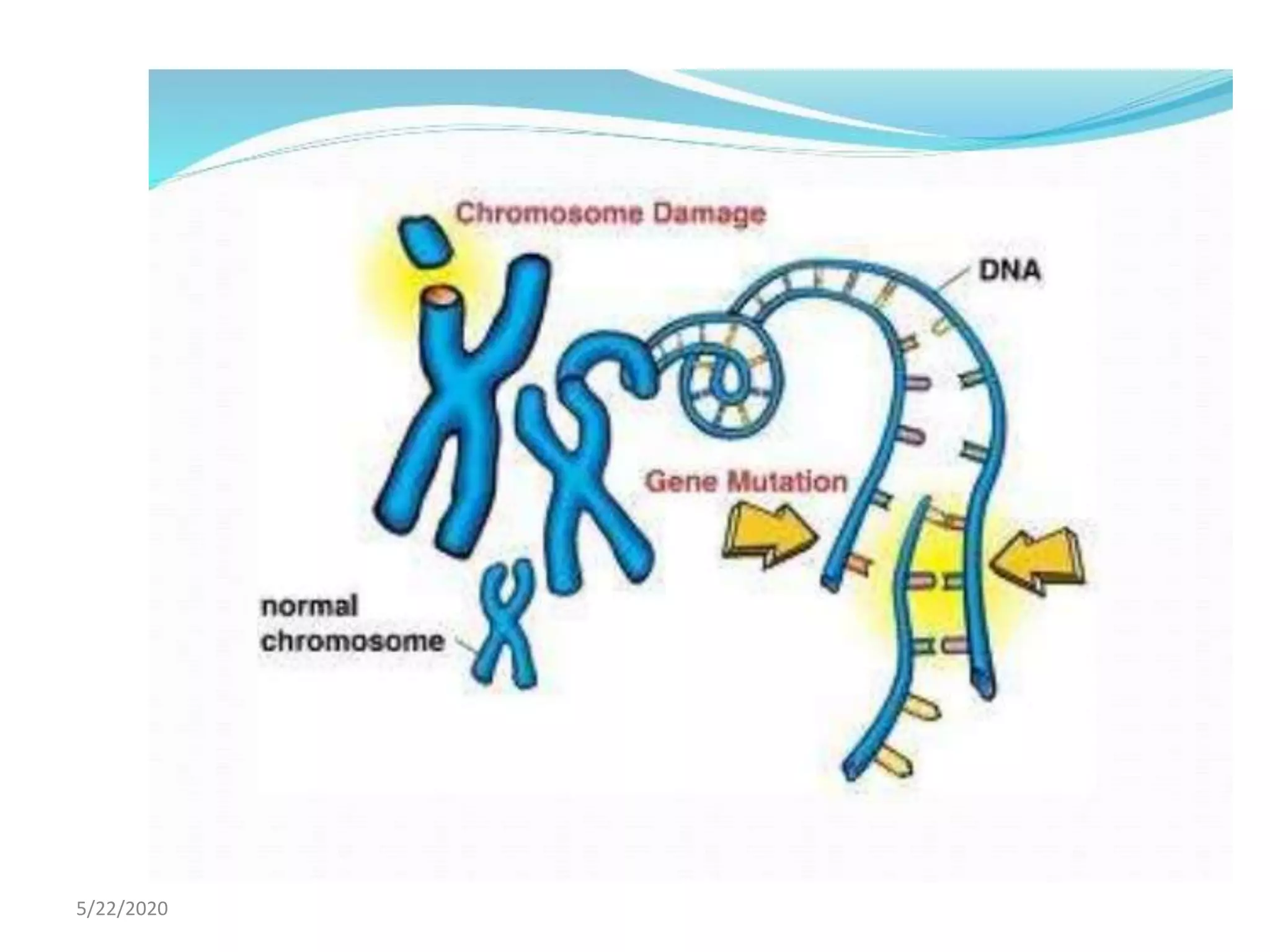 Genotoxic impurities and analysis | PPTX