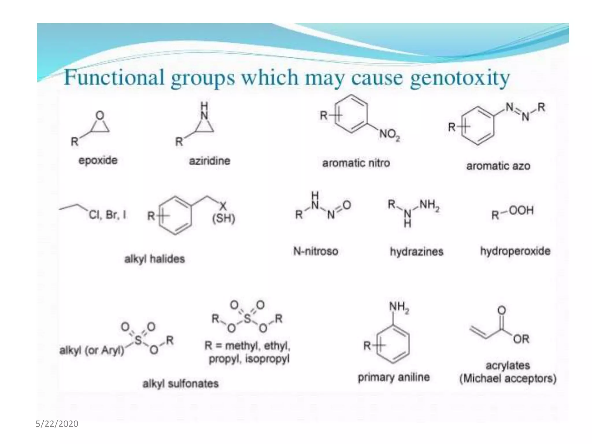 Genotoxic impurities and analysis | PPTX