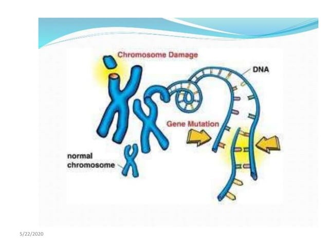 Genotoxic impurities and analysis | PPTX