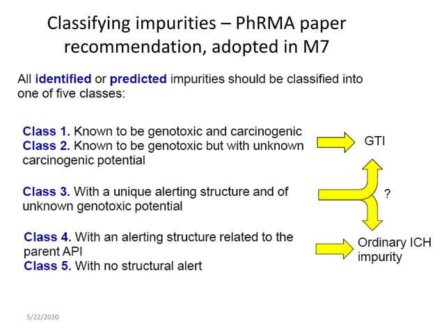Genotoxic impurities and analysis | PPTX