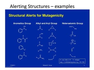 Genotoxic impurities and analysis | PPTX