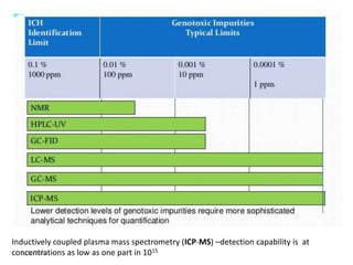 Genotoxic impurities and analysis | PPTX