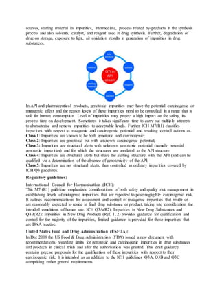 Genotoxic impurities an overview | DOCX