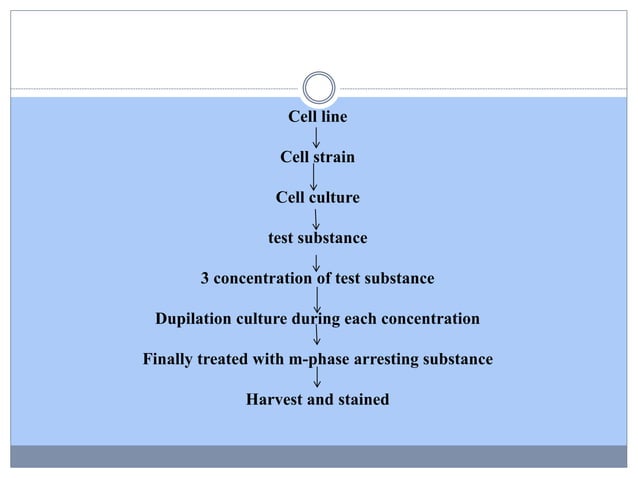 Genotoxicity studies | PPTX | Genetics | Science