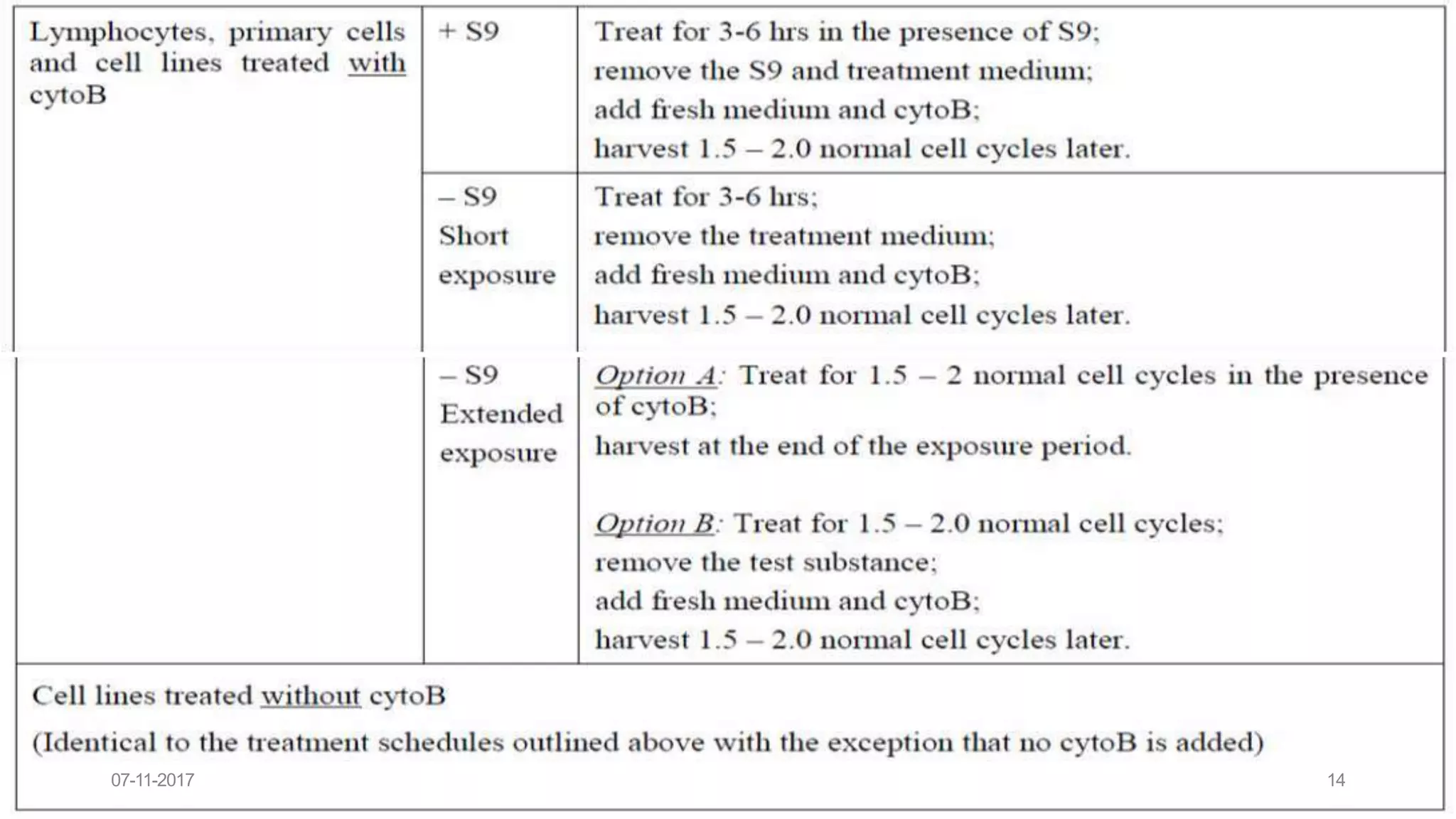 Genotoxicity studies | PPTX