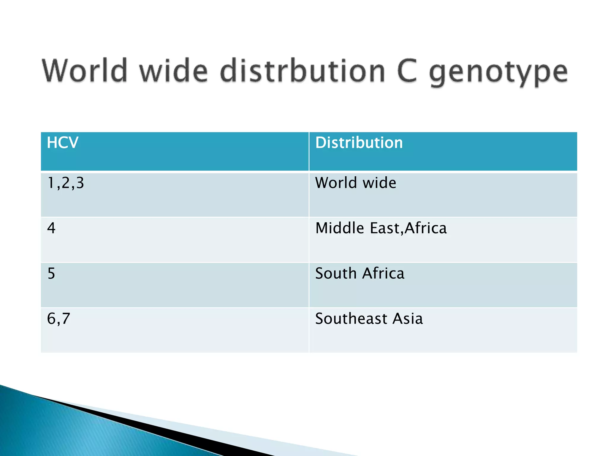 Genotype | PPTX