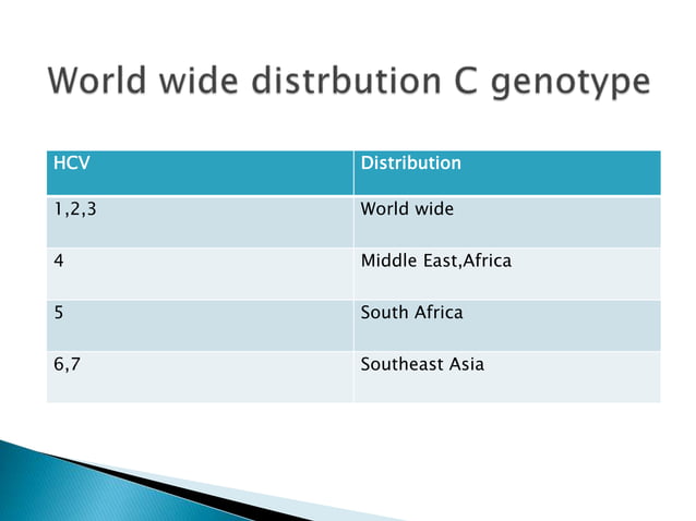 Genotype | PPTX