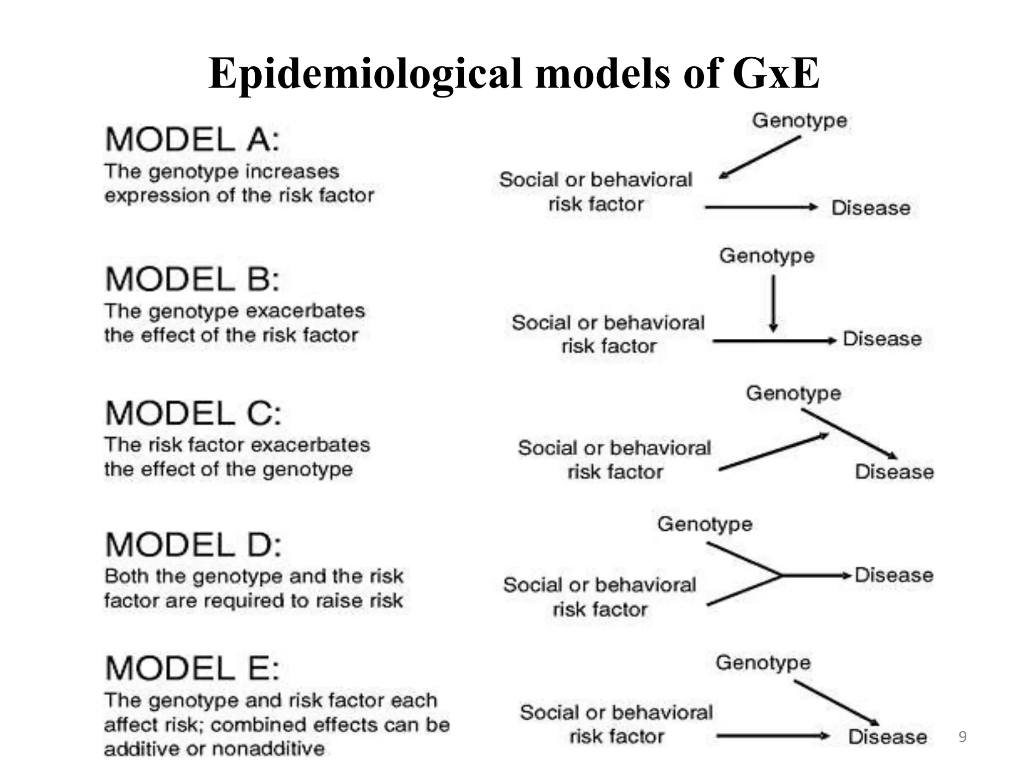 Genotype environment interaction | PPTX