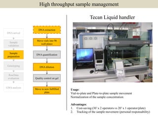 High throughput genotyping | PPT