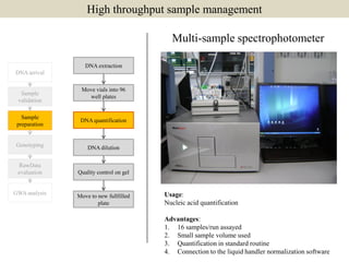 High throughput genotyping | PPT