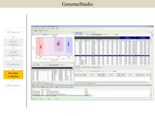 High throughput genotyping | PPT