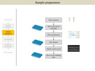 High throughput genotyping | PPT