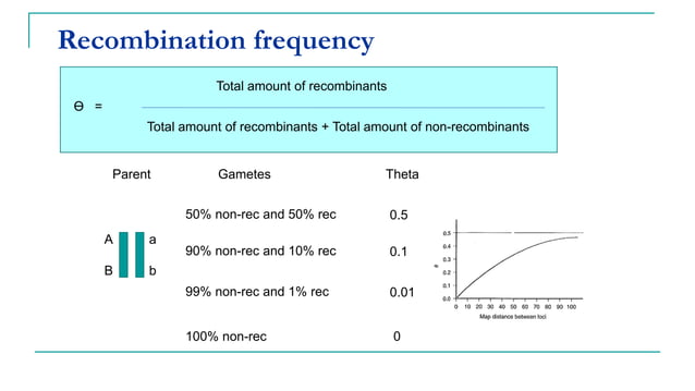 Genotyping, linkage mapping and binary data | PPT
