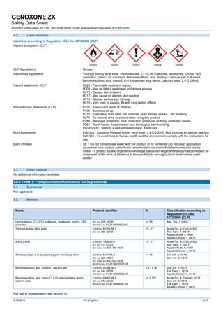 Genoxone zx msds | PDF