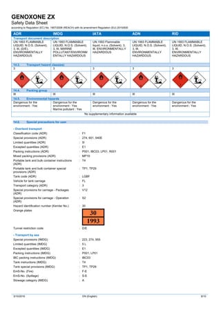 Genoxone zx msds | PDF