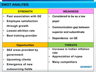Genpact | PPTX