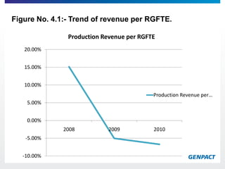 Genpact | PPTX