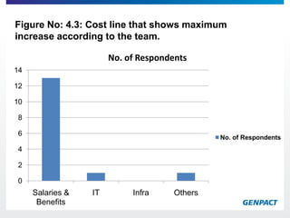 Genpact | PPTX