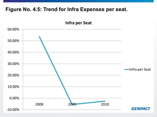 Genpact | PPTX