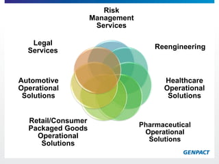Genpact | PPTX