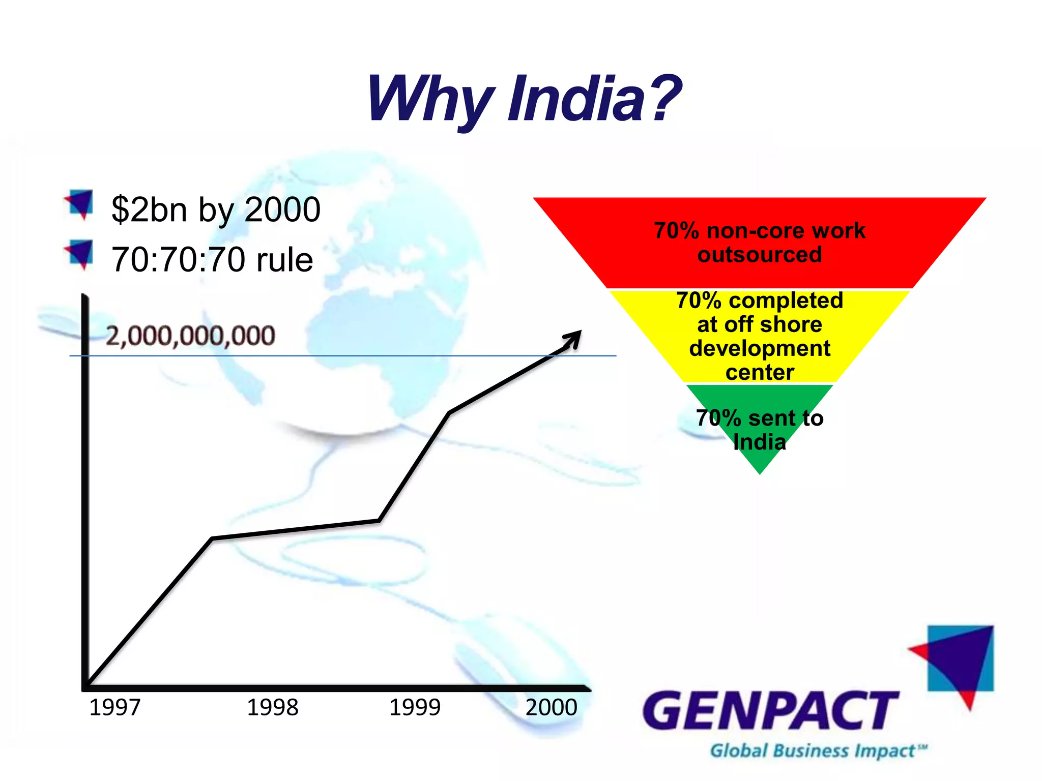 Genpact bpo case study | PPTX