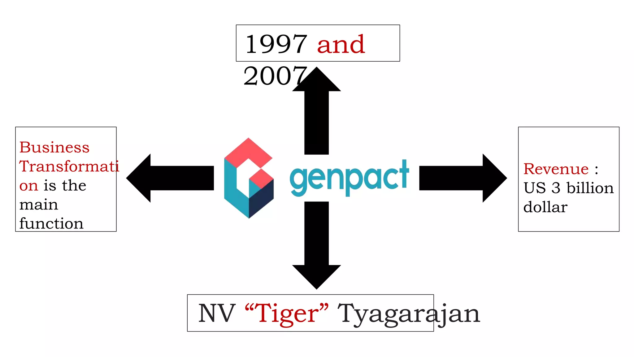 Genpact | PPTX
