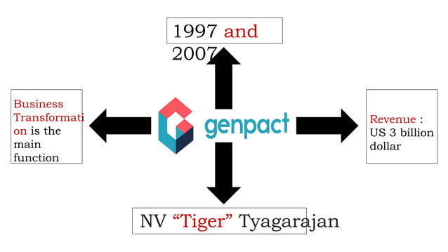 Genpact | PPTX