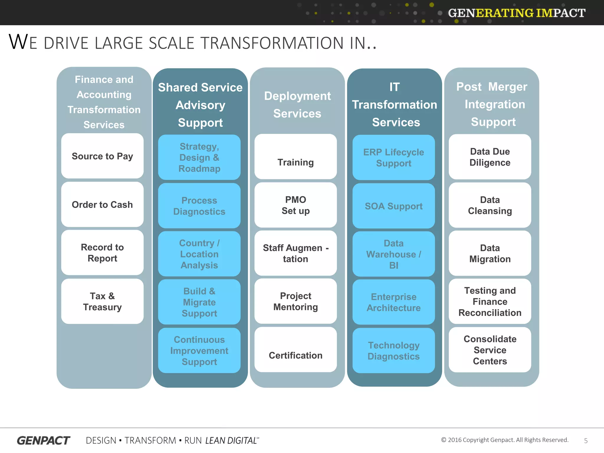 Genpact consulting services. Are you ready to be disrupted? | PDF
