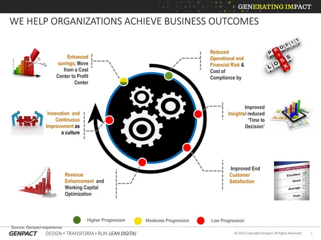Genpact consulting services. Are you ready to be disrupted? | PPT