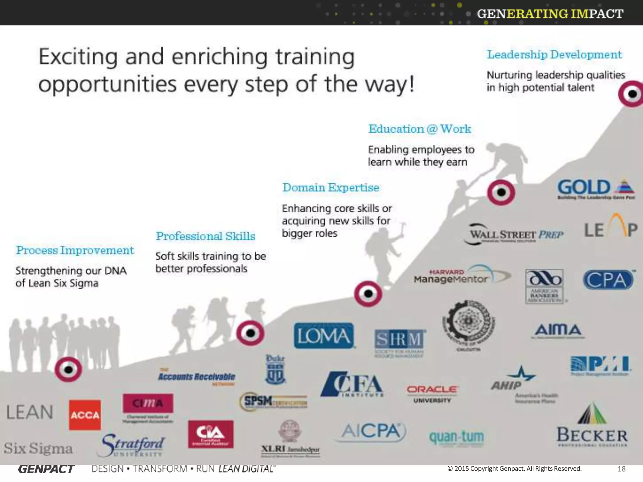 Genpact – Key Policies and Practices | PPTX
