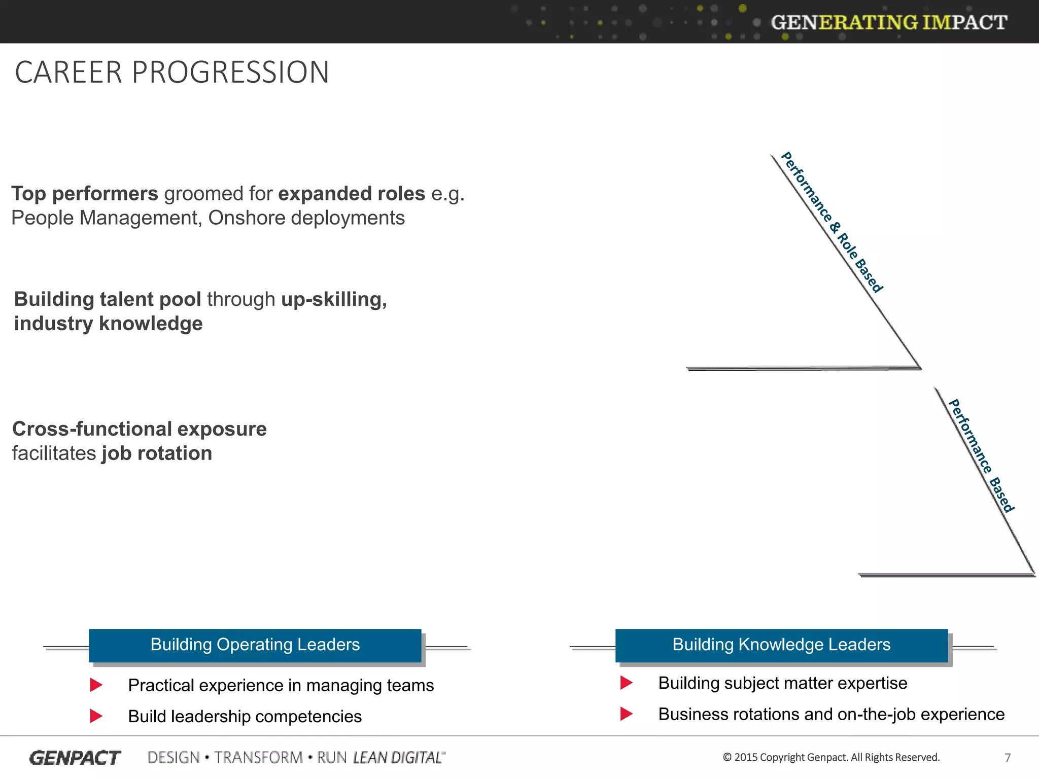 Genpact – Key Policies and Practices | PPTX