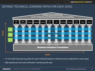 Genpact – Key Policies and Practices | PPTX