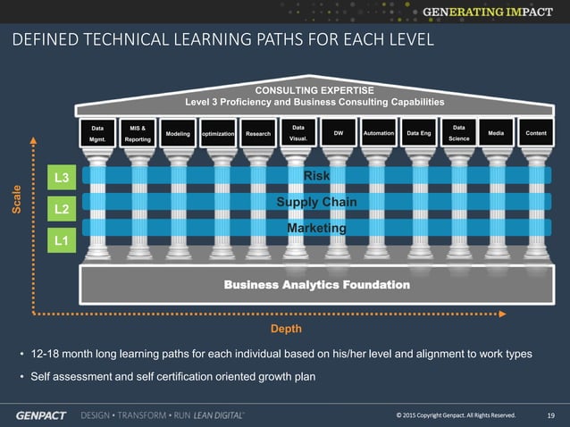 Genpact – Key Policies and Practices | PPTX