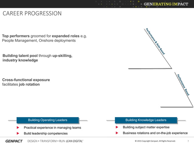 Genpact – Key Policies and Practices | PPTX