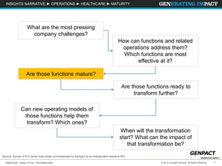 Advanced Operating Model Research Insights: Healthcare Operations ...
