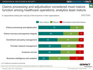 Advanced Operating Model Research Insights: Healthcare Operations ...