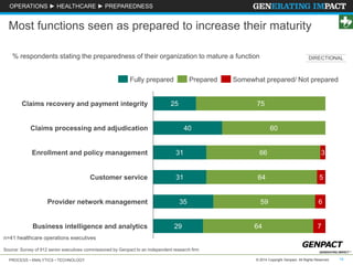 Advanced Operating Model Research Insights: Healthcare Operations ...