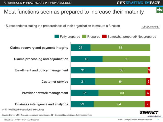 Advanced Operating Model Research Insights: Healthcare Operations ...