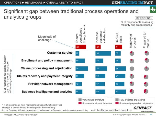 Advanced Operating Model Research Insights: Healthcare Operations ...