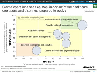 Advanced Operating Model Research Insights: Healthcare Operations ...