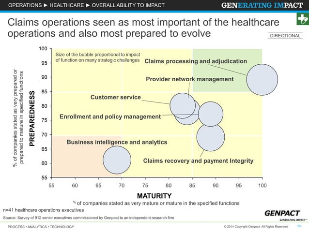 Advanced Operating Model Research Insights: Healthcare Operations ...