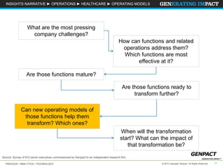 Advanced Operating Model Research Insights: Healthcare Operations ...
