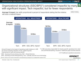 Advanced Operating Model Research Insights: Healthcare Operations | PPTX