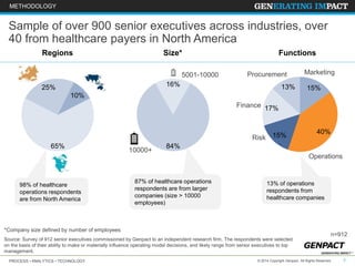 Advanced Operating Model Research Insights: Healthcare Operations ...