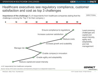 Advanced Operating Model Research Insights: Healthcare Operations ...