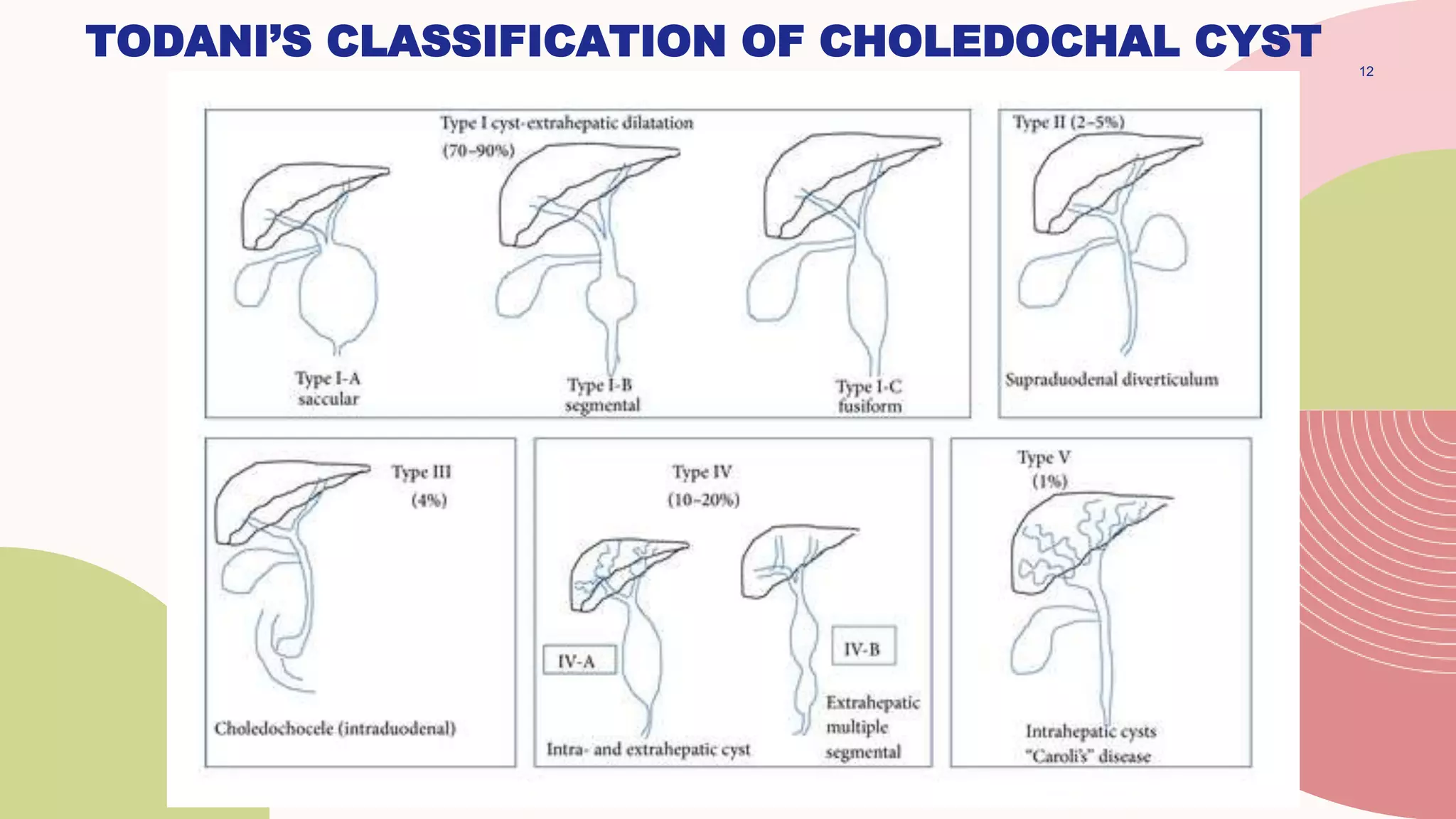 Genetic Disorders Pathology | PPTX